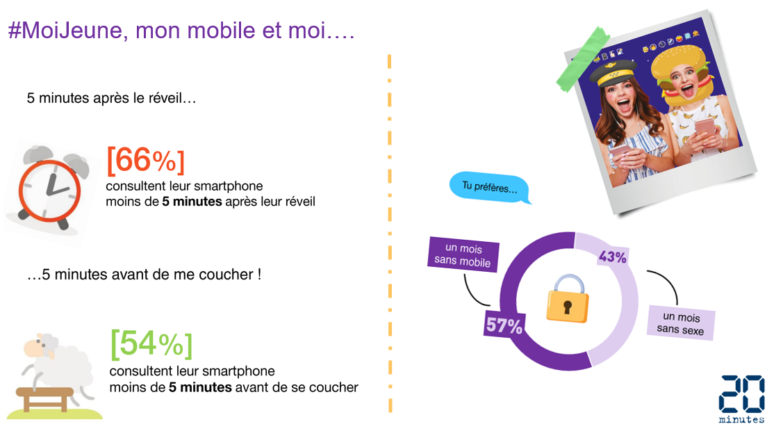#Moijeune, mon mobile et moi ! - 20 Minutes Media